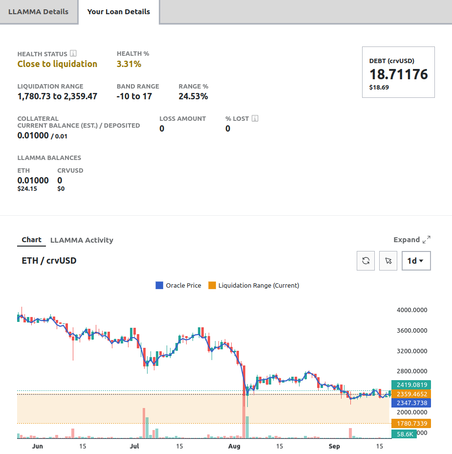 Создание и управление займом - Curve Resources Ru