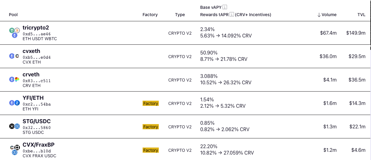 Understanding curve - Curve Resources Ru